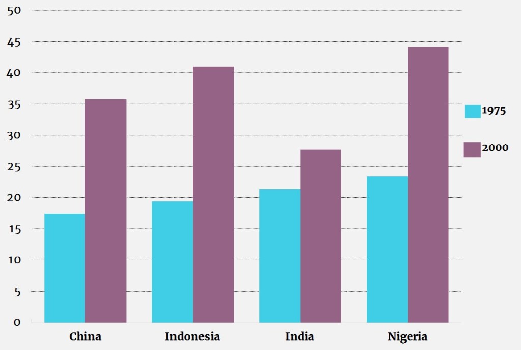 Why is labor mobility in India so low? | Microeconomic Insights