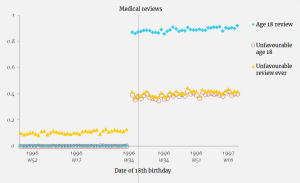 Does welfare inhibit success? The long-term effects of removing low ...