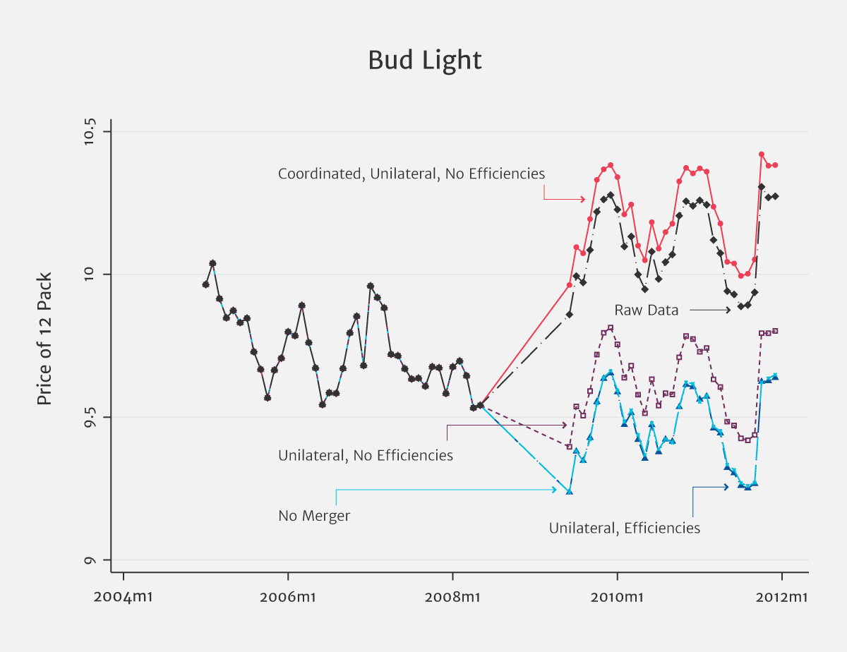 How the MillerCoors joint venture changed competition in U.S. brewing ...