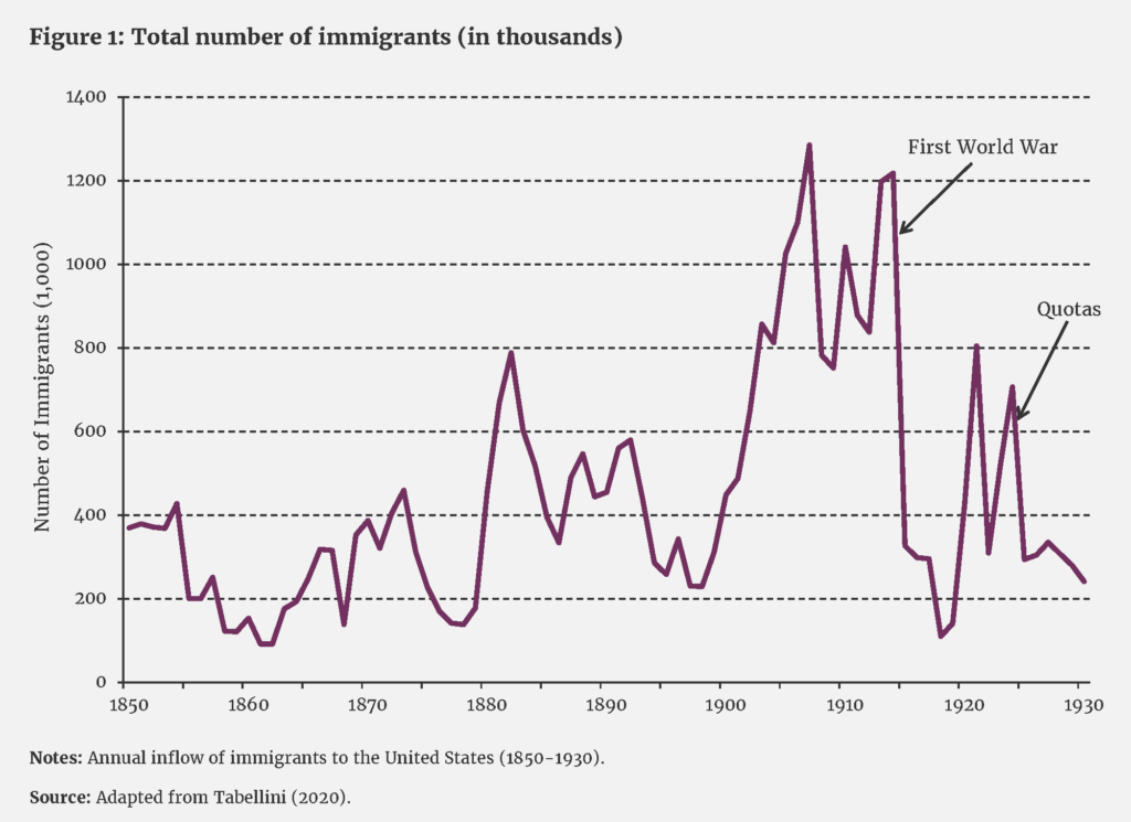 The Age of Mass Migration: contrasting economic and political effects ...