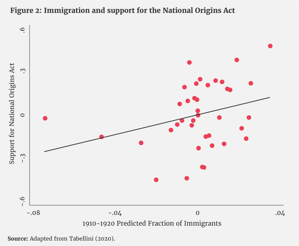 The Age of Mass Migration: contrasting economic and political effects ...
