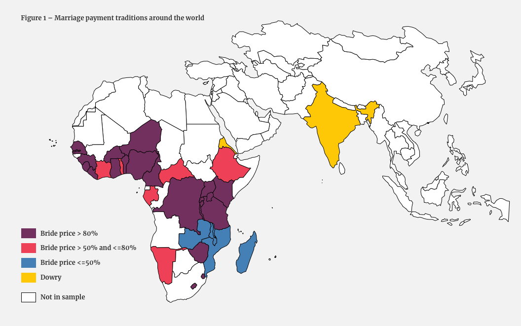 Age of marriage, weather shocks, and the direction of marriage payments ...