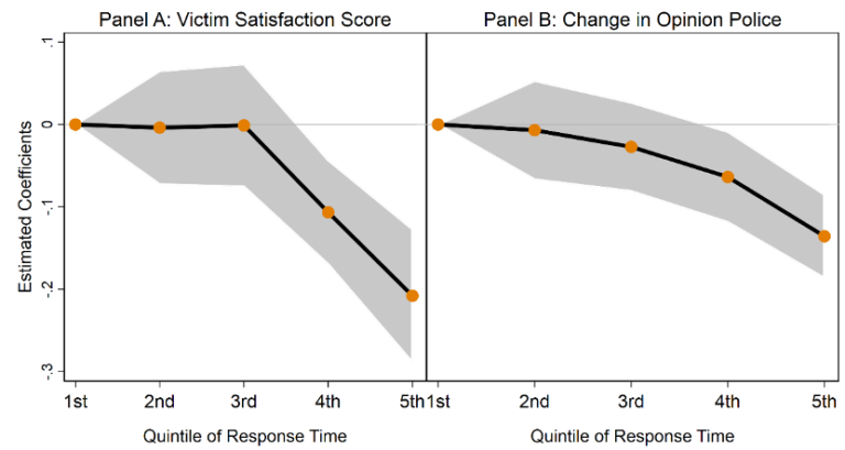 Face-to-Face Communication in Organizations | Microeconomic Insights
