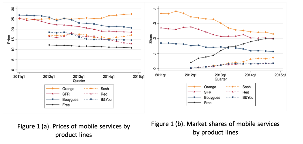Fighting brands, competition, and consumers | Microeconomic Insights