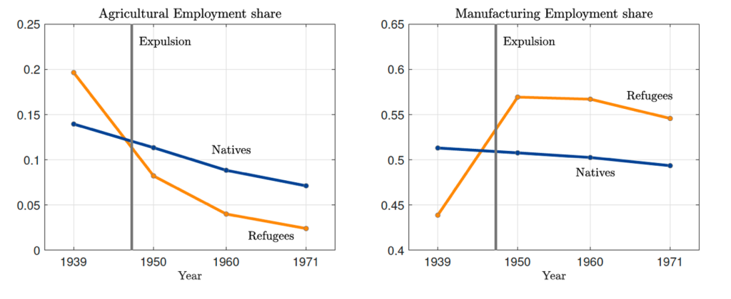 The Long-Run Impact of Immigration on Local and Aggregate Productivity ...
