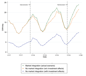 Expanding renewable energy: lessons from Chile | Microeconomic Insights